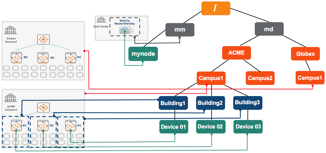 Document Display | HPE Support Center